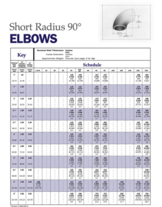 Data Sheets & Documents - Industrial Piping Specialists